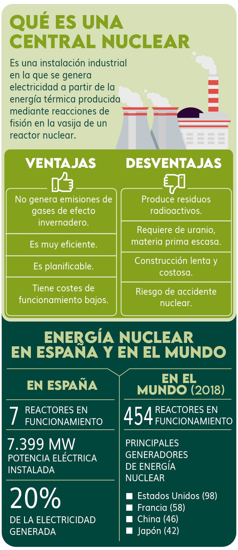 Centrales nucleares en España: características y ventajas - Verdes